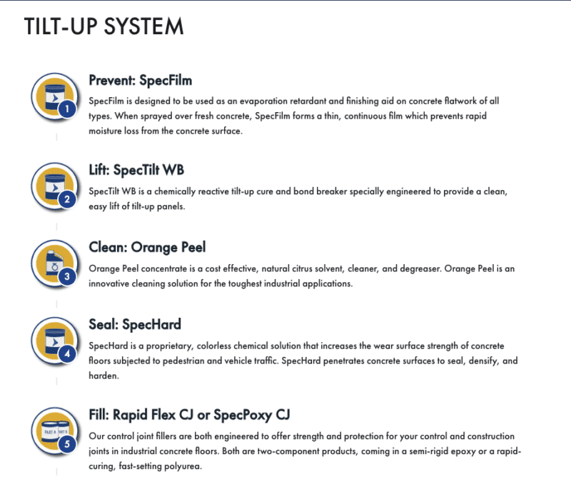 Introduction to Tilt-Up Construction - SpecChem