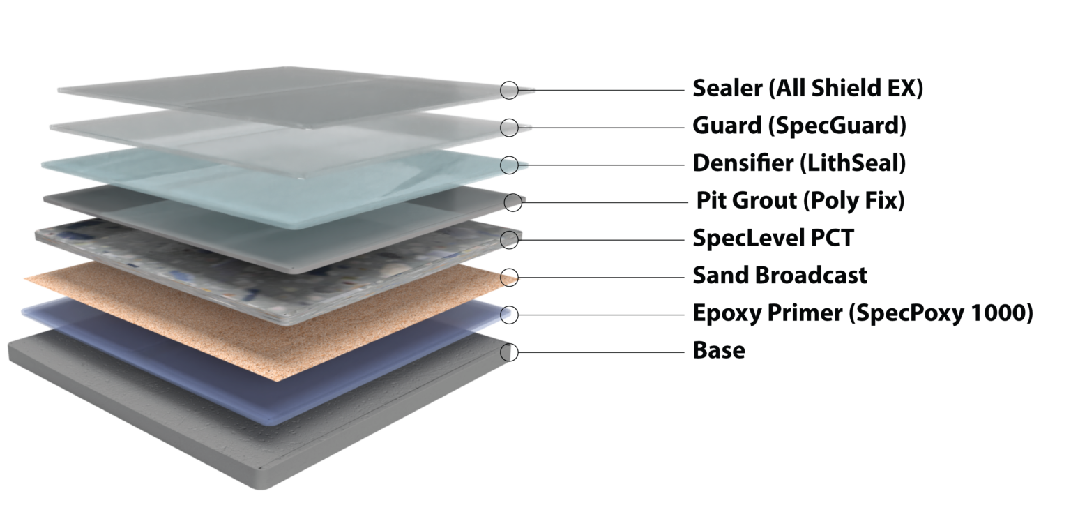 Polished Concrete System - SpecChem